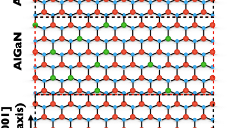 Impact of random alloy fluctuations on the electronic and optical ...