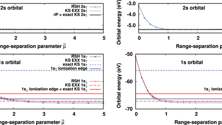 Photoionization and core resonances from range-separated time-dependent density-functional ...