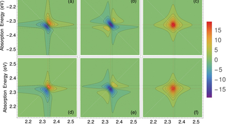 Stochastic exciton-scattering theory of optical line shapes ...