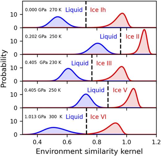 Phase diagram of the TIP4P/Ice water model by enhanced sampling ...
