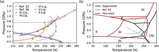 Phase diagram of the TIP4P/Ice water model by enhanced sampling ...