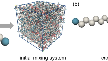 Understanding the role of cross-link density in the segmental dynamics ...