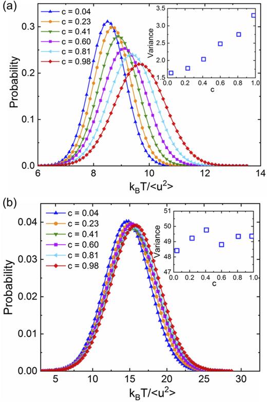 Understanding the role of cross-link density in the segmental dynamics ...