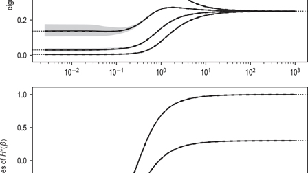 Numerical computation of the equilibrium-reduced density matrix for ...