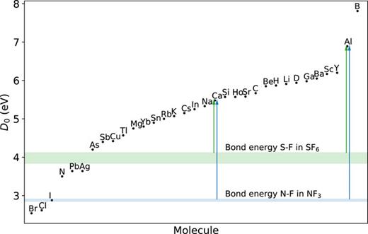 The chemistry of AlF and CaF production in buffer gas sources | The ...