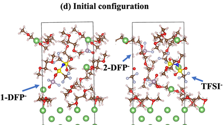 Preferential decomposition of the major anion in a dual-salt ...