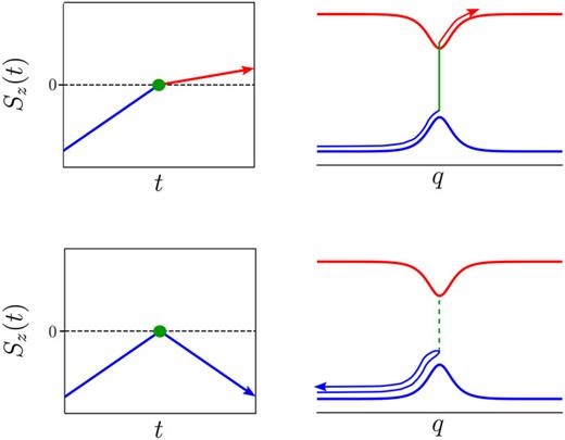 A mapping approach to surface hopping | The Journal of Chemical Physics ...