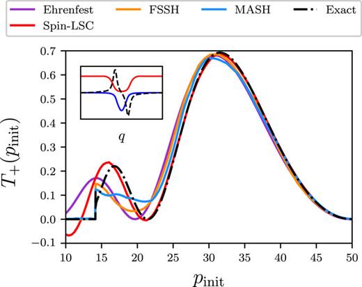 A mapping approach to surface hopping | The Journal of Chemical Physics ...