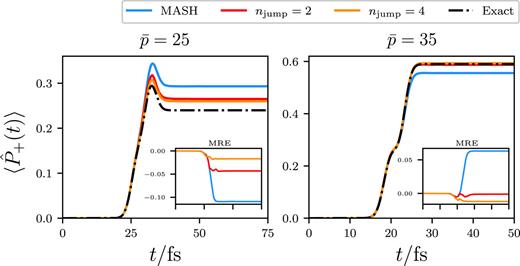 A mapping approach to surface hopping | The Journal of Chemical Physics ...
