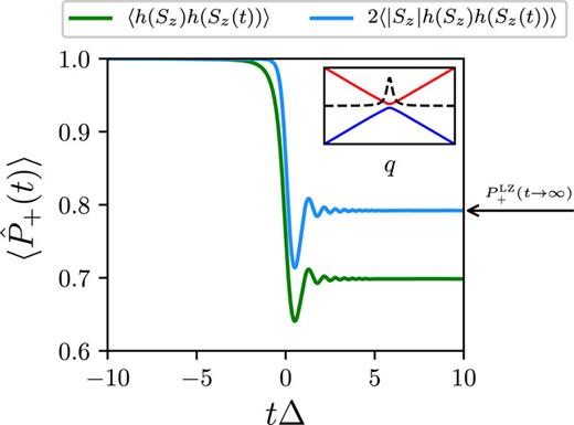 A mapping approach to surface hopping | The Journal of Chemical Physics ...