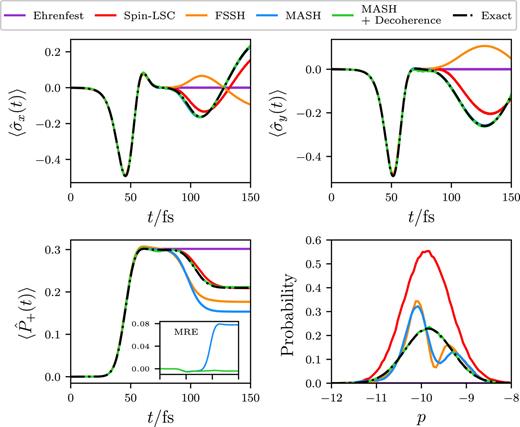 A mapping approach to surface hopping | The Journal of Chemical Physics ...