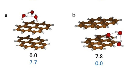 Structures and stabilities of PAH clusters solvated by water aggregates ...