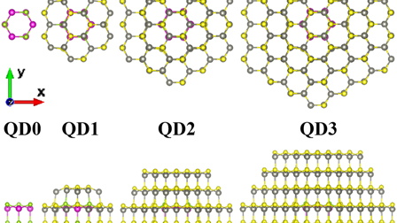 Shell effects on the dielectric properties of core–shell quantum dots ...