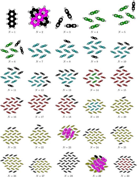 Optimizing the structure of acene clusters | The Journal of Chemical ...