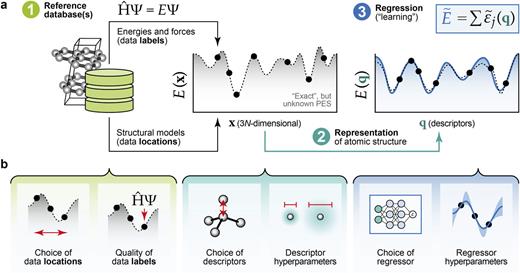 How to validate machine-learned interatomic potentials | The Journal of Chemical Physics | AIP ...