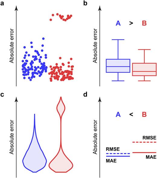 How to validate machine-learned interatomic potentials | The Journal of ...