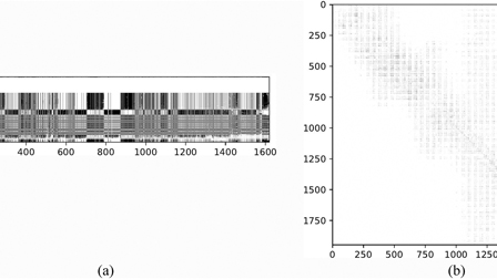 Scaled opposite-spin atomic-orbital based algebraic diagrammatic ...