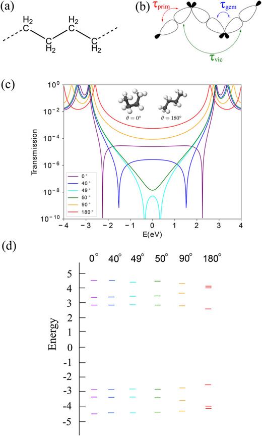 Visualizing and comparing quantum interference in the π-system and σ ...