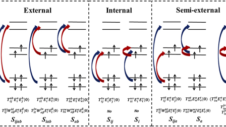 SparseMaps—A systematic infrastructure for reduced-scaling electronic structure methods. VI ...