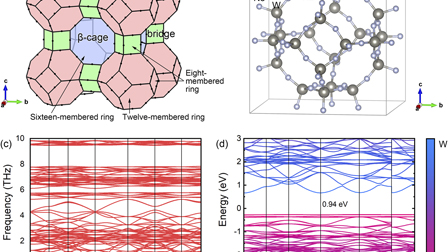 Novel tungsten nitride crystal providing nanochannels for hydrogen ...