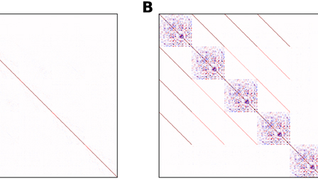 On the iterative diagonalization of matrices in quantum chemistry ...