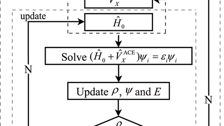 Low-rank approximations for accelerating plane-wave hybrid functional calculations in ...