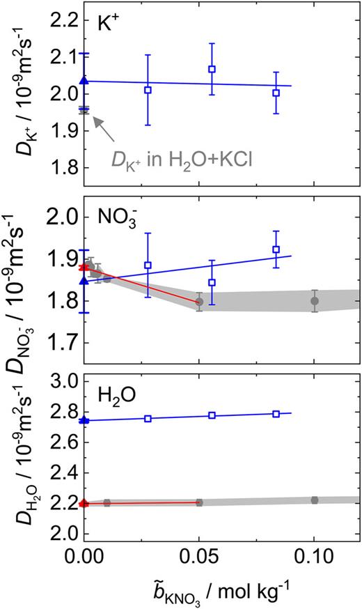 Molecular modeling and simulation of aqueous solutions of alkali ...