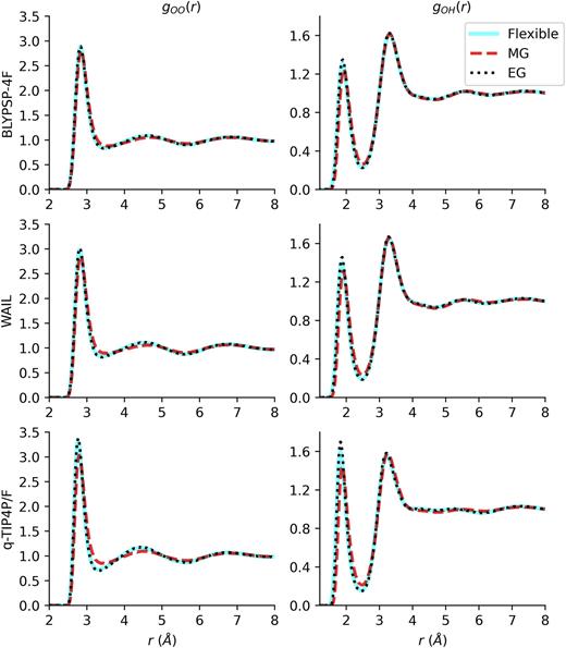 Simulating a flexible water model as rigid: Best practices and lessons ...