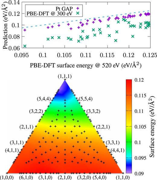 A general-purpose machine learning Pt interatomic potential for an ...