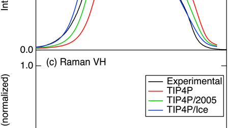 Transferability of vibrational spectroscopic map from TIP4P to TIP4P ...