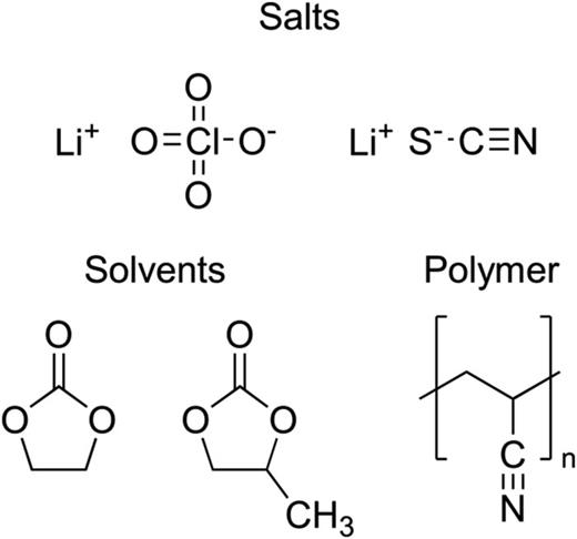 Relation between microscopic structure and macroscopic properties in ...