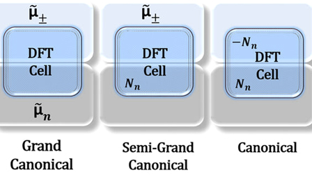 Approximating constant potential DFT with canonical DFT and ...