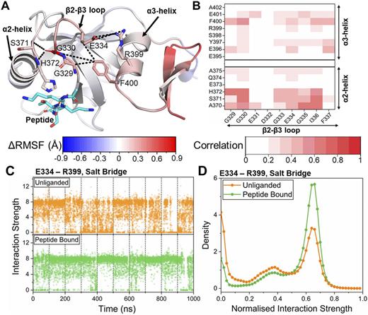 KIF—Key Interactions Finder: A program to identify the key molecular interactions that regulate ...