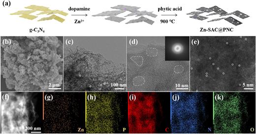A Zn-based catalyst with high oxygen reduction activity and anti ...
