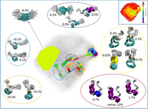 Fast Conformational Clustering Of Extensive Molecular Dynamics
