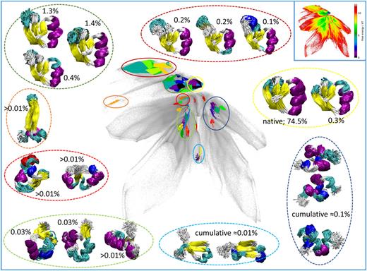 Fast Conformational Clustering Of Extensive Molecular Dynamics