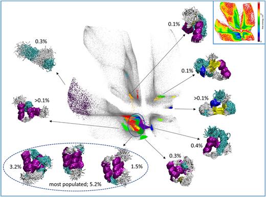 Fast Conformational Clustering Of Extensive Molecular Dynamics