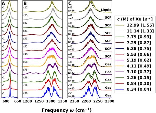 Molecular-level understanding of the rovibrational spectra of N2O in ...
