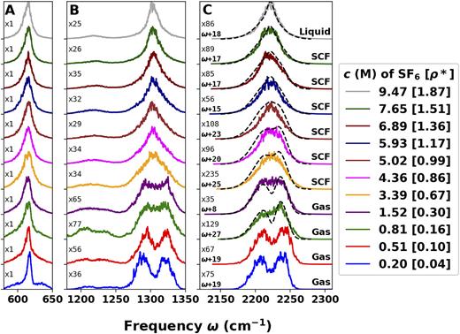 Molecular-level understanding of the rovibrational spectra of N2O in ...