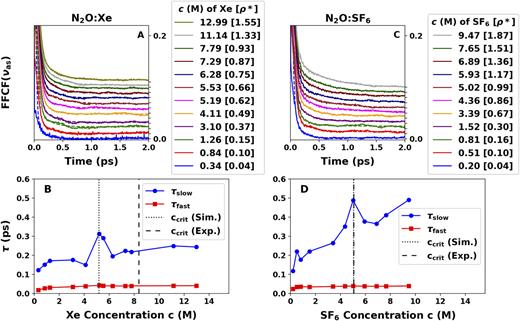 Molecular-level understanding of the rovibrational spectra of N2O in ...