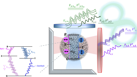 Generation of entangled-photons by a quantum dot cascade source in ...