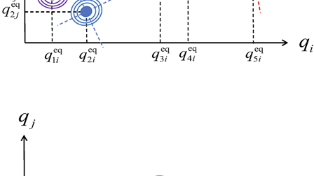 Topological aspects of system-bath Hamiltonians and a vector model for ...