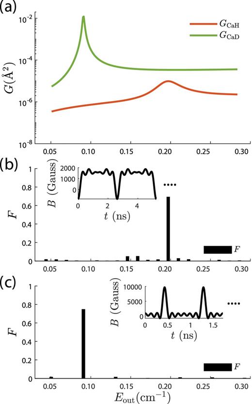 Selecting resonances in molecular scattering by anti-Zeno effect | The ...