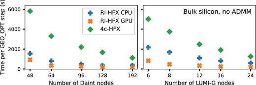 Sparse tensor based nuclear gradients for periodic Hartree–Fock and low ...