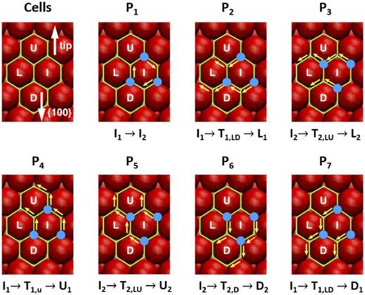 Diffusion growth mechanism of penta-twinned Ag nanocrystals from ...