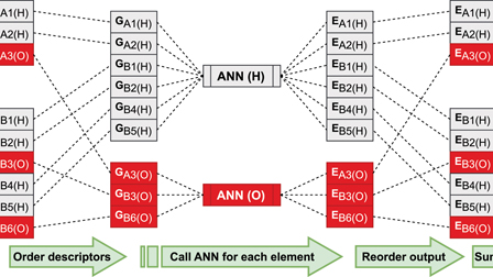 ænet-PyTorch: A GPU-supported implementation for machine learning atomic potentials training ...