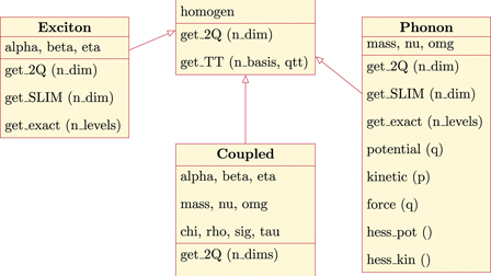 WaveTrain: A Python package for numerical quantum mechanics of chain ...