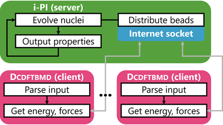Enabling large-scale quantum path integral molecular dynamics simulations through the ...