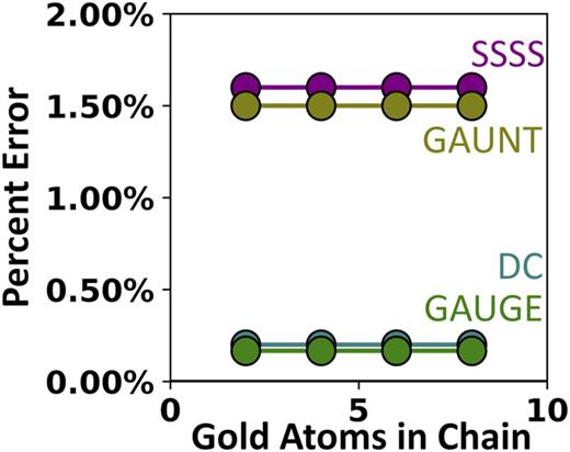 Scalar Breit Interaction For Molecular Calculations The Journal Of