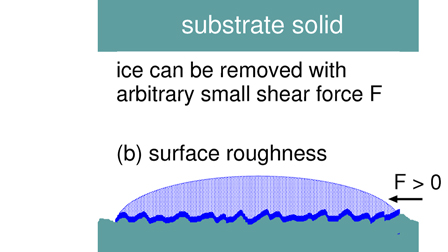 Sliding friction on ice | The Journal of Chemical Physics | AIP Publishing
